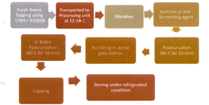TNAU – Neera Technology – AgriBot | News, Articles and Events about ...