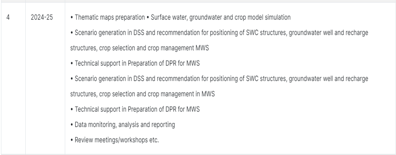 Activities and Timelines – REWARD Project – AgriBot | News, Articles ...