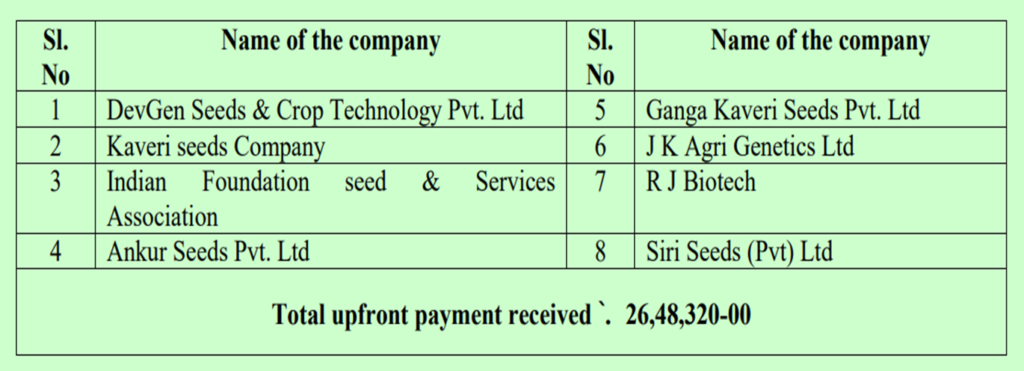 DRRH 3 The First High Yielding Rice Hybrid With Medium Slender (MS ...